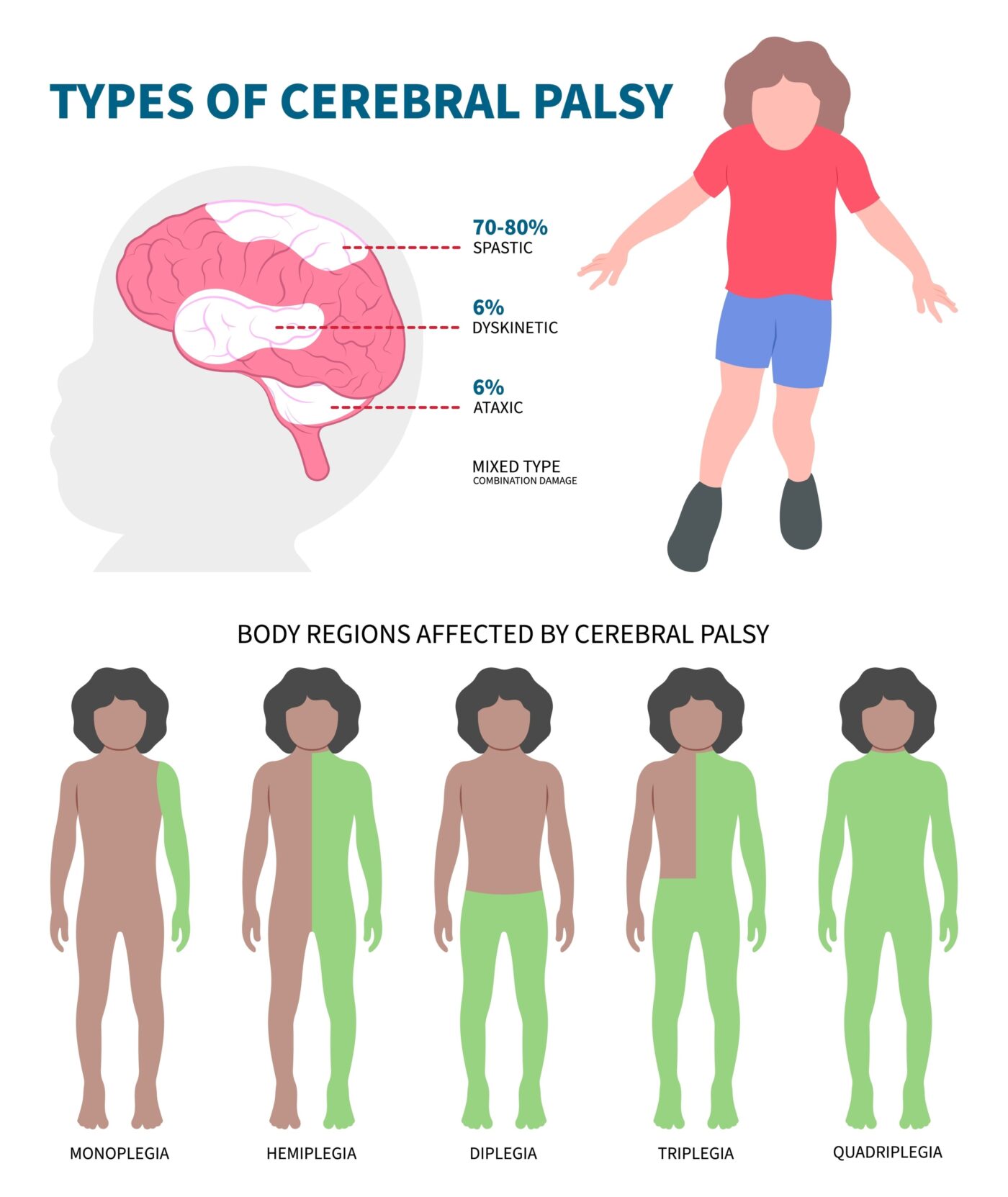 Expert Walks Us Through the Latest Innovations to Help People with ...