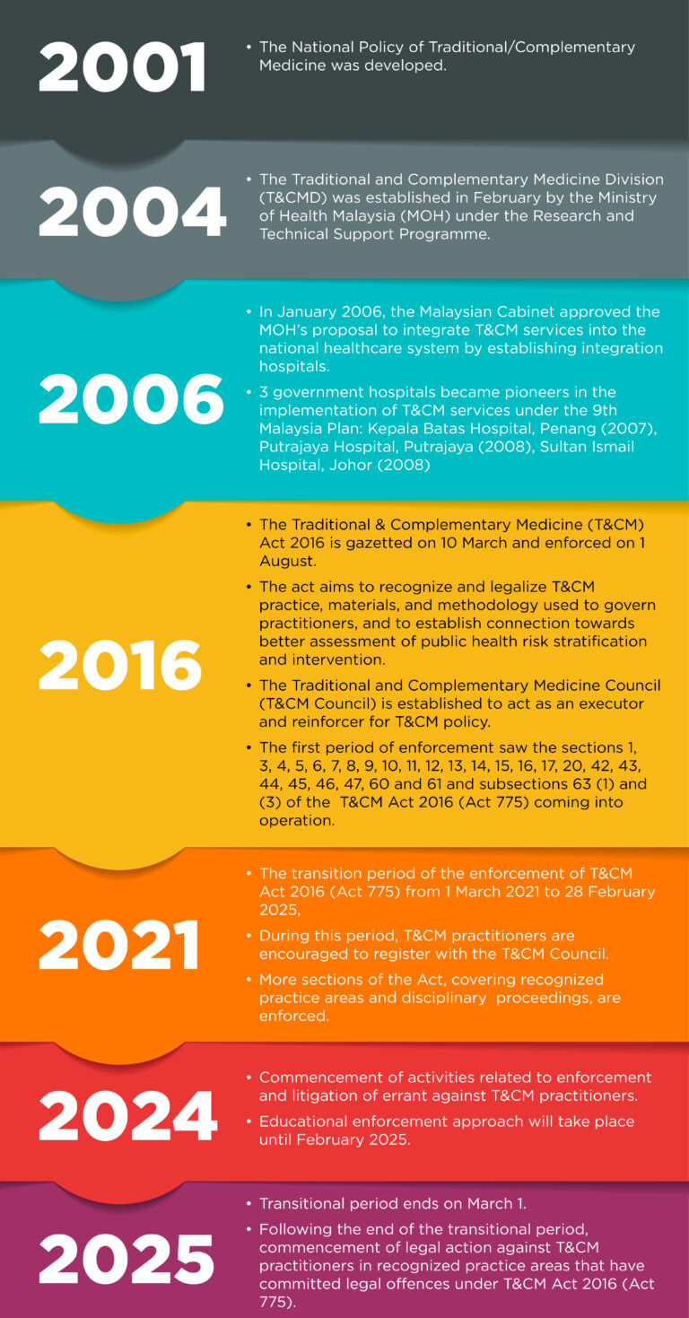 Malaysia’s Big Healthcare Shift: Traditional Medicine Goes Mainstream ...